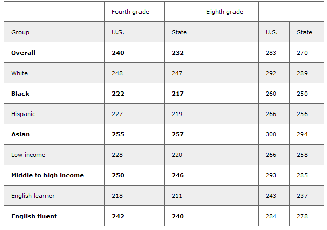 4LAKids - some of the news that doesn't fit: SLUGGISH RESULTS SEEN IN ...